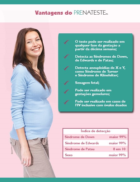 TESTE GENÉTICO NÃO-INVASIVO DE PRÉ-NATAL PARA ANÁLISE DA SAÚDE ...